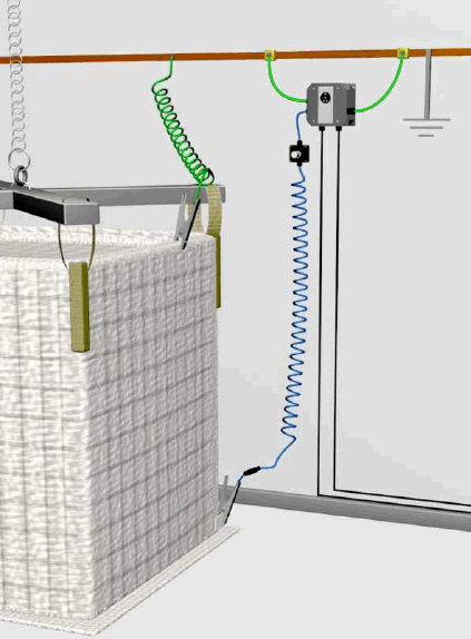 Earth-Rite FIBC Jordnings system Ex Sone 2 & Sone 21 | Malux